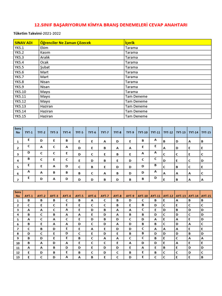 12.sinif Ki̇mya Branş Denemeleri̇ - Cevap Anahtari | PDF