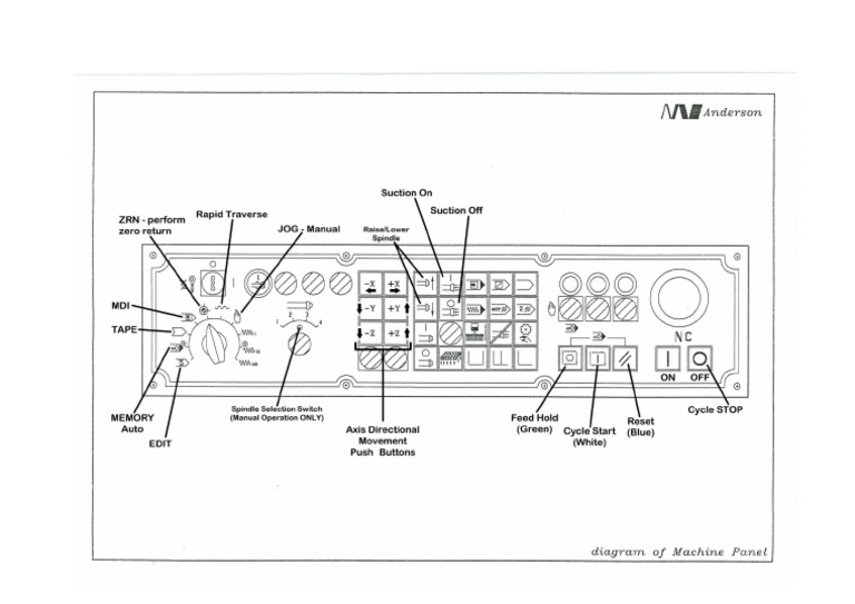 Fanuc Control Panel - Startos CNC Diagram | PDF