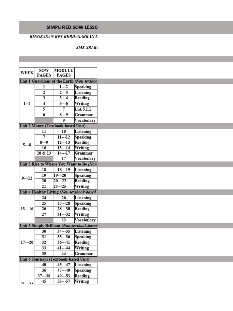 Sow English Form 2 2024-25 | PDF | Linguistics | Grammar