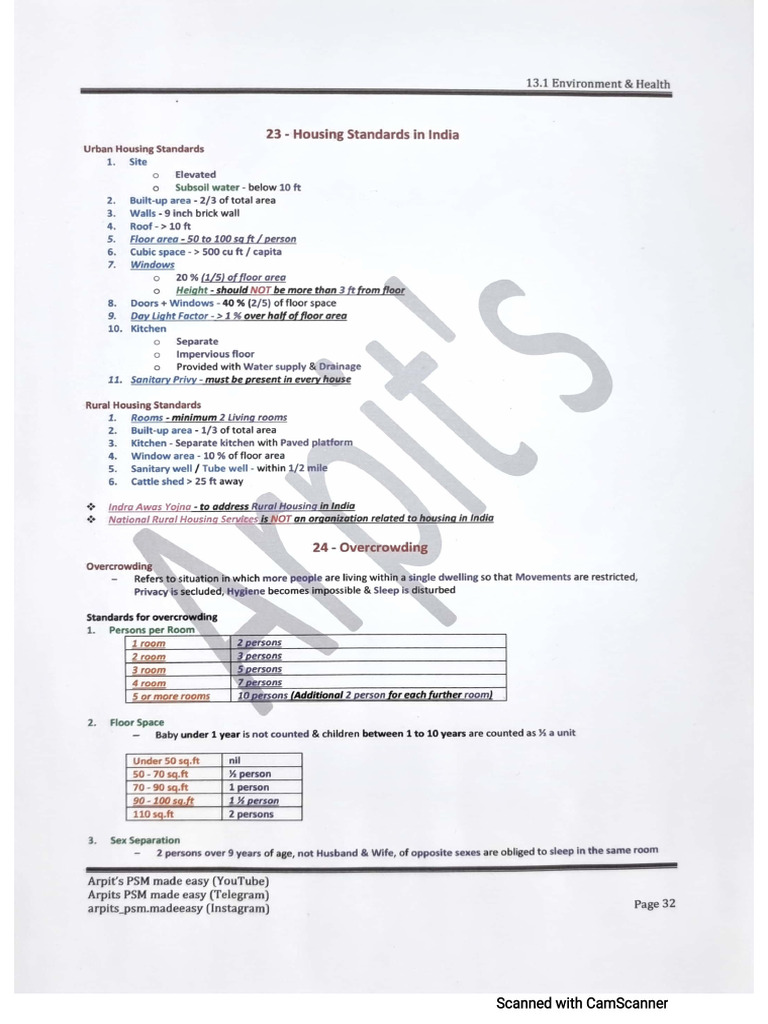 23 - Housing Standards in India | PDF