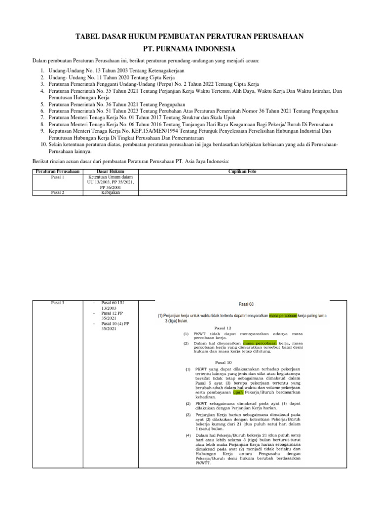 Tabel Dasar Hukum Peraturan Perusahaan Terbaru | PDF