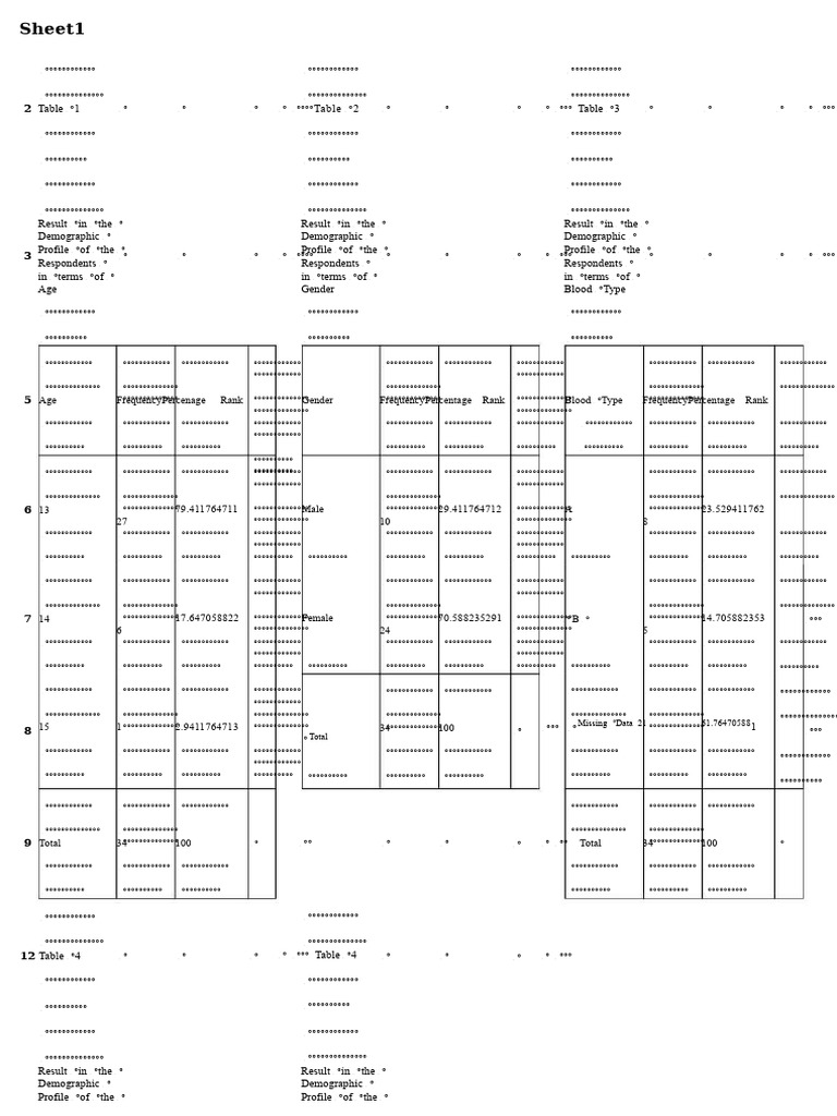 Respondent Demographics Analysis | PDF | Lifestyle