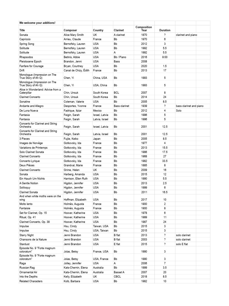 101 - Compositions by Women | PDF | Classical Music | Musical Compositions