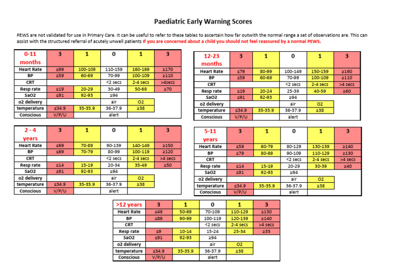 GP Poster - Pews Tables Final | PDF | Health Care | Medicine