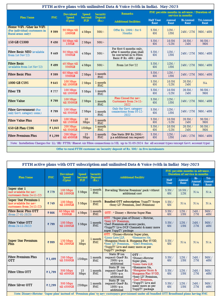 BSNL FTTH PLANS | PDF | Fiber To The X | Modem