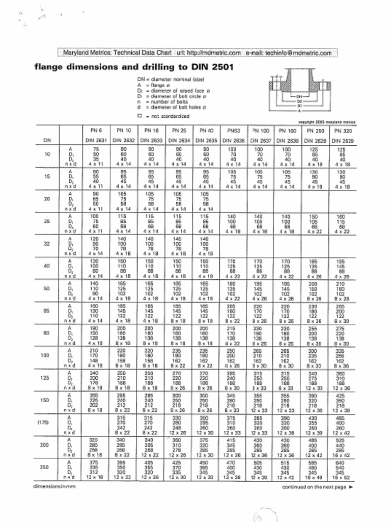 Norma das Flanges DIN 2501 | PDF