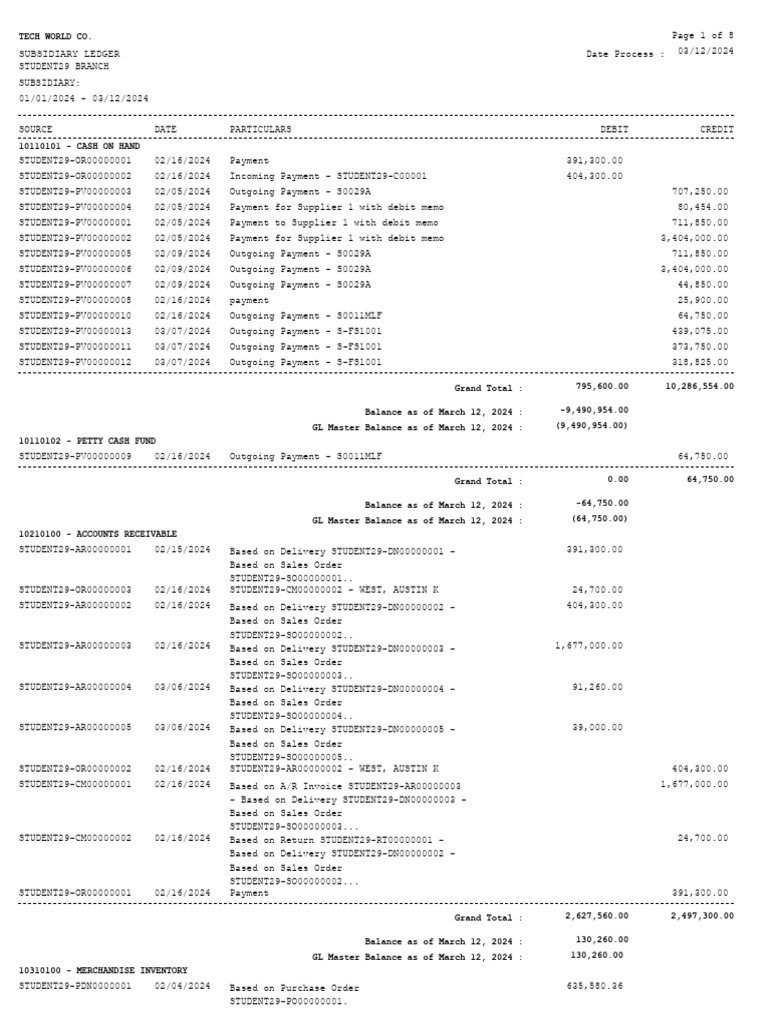 SL Detail | PDF | Debits And Credits | Invoice