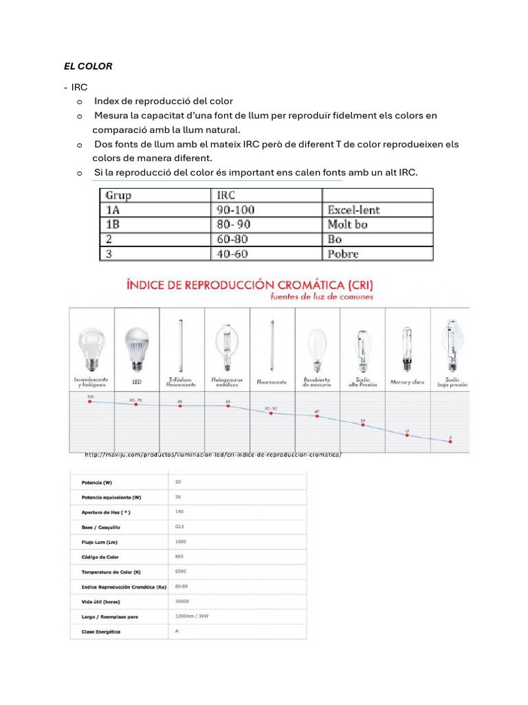 Apunts Ilu-22-30 | PDF