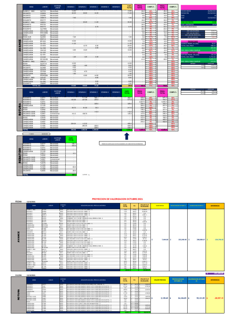 Reporte de Operaciones Lima - Mina - 13-10-21 | PDF