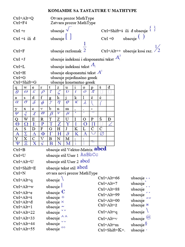 Komamde Sa Tastature U Mathtype | PDF