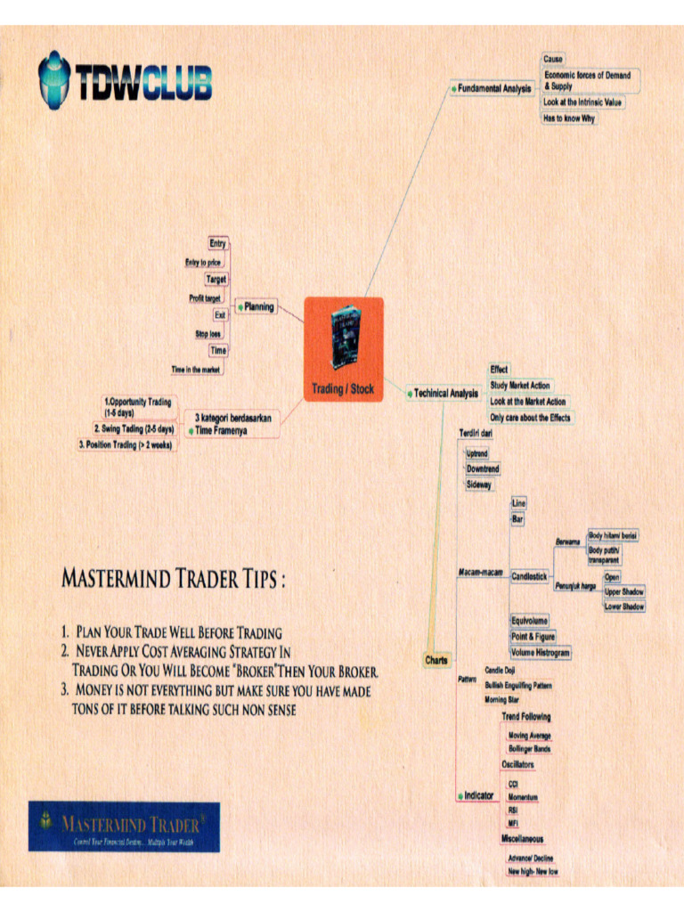 Mindmap Mastermind Trader Course | PDF