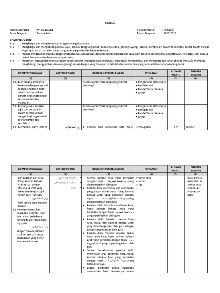 Contoh Silabus BA | PDF