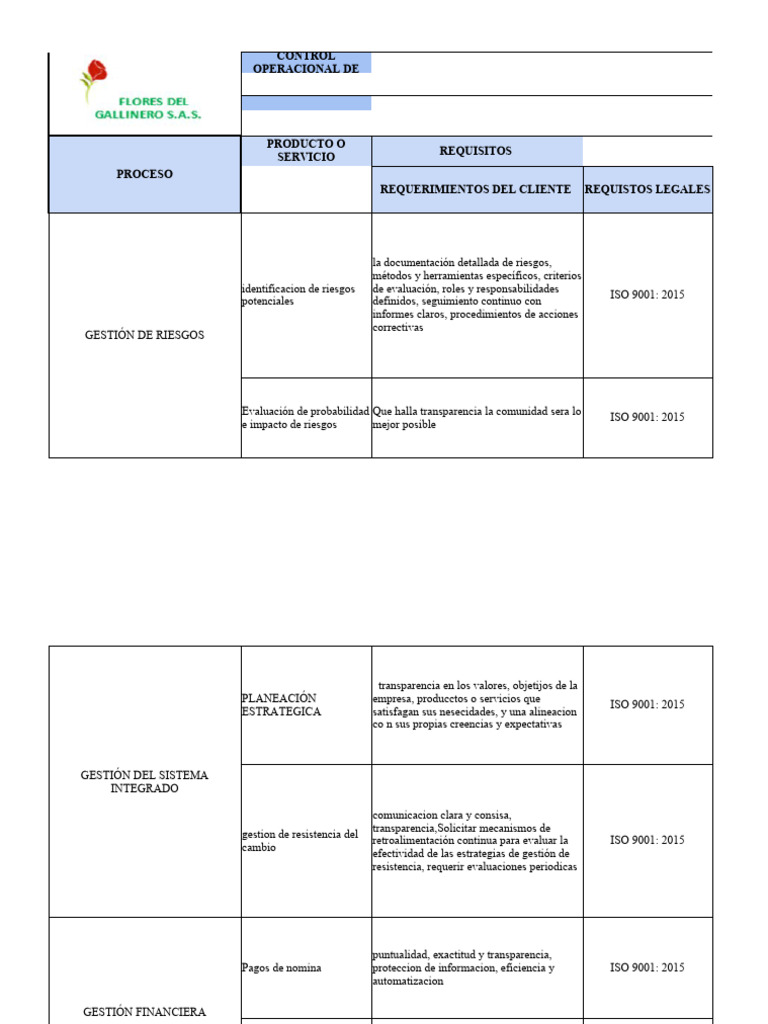 Copia de MATRIZ de Control Operacional | PDF | Calidad (comercial ... Copia de MATRIZ de Control Operacional | PDF | Calidad (comercial ...