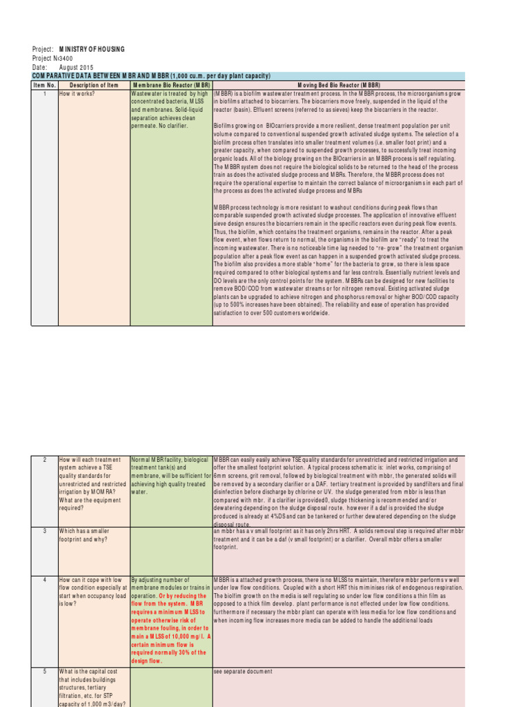 Comparative Data MBR and MBBR revJB12 | Download Free PDF | Sewage Treatment | Industrial Processes
