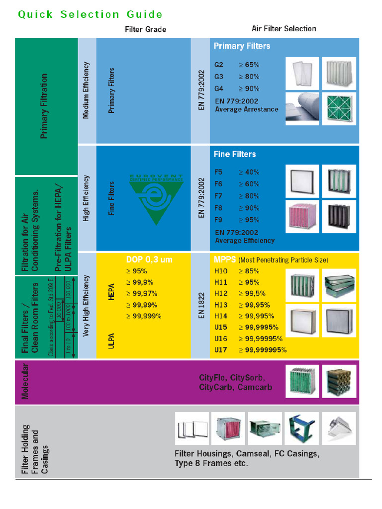 hEPA - HVAC - Gas - Turbine - Filter | PDF | Health Care | Filtration