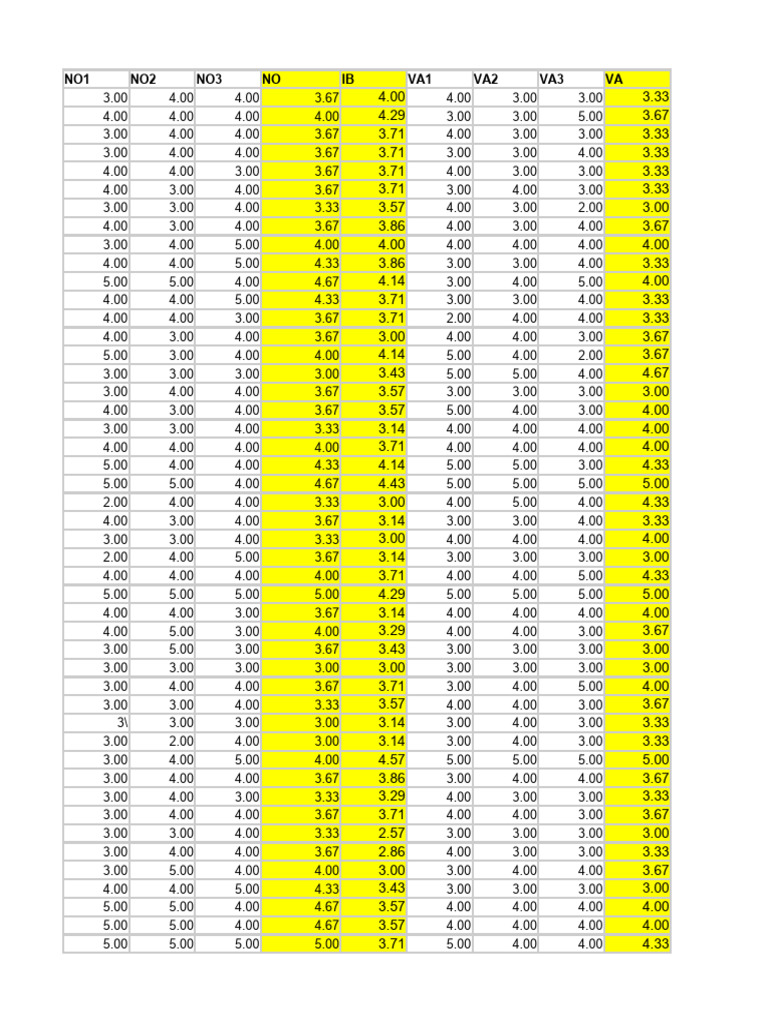 Performance Ratings and Scores Analysis | PDF | Home & Garden