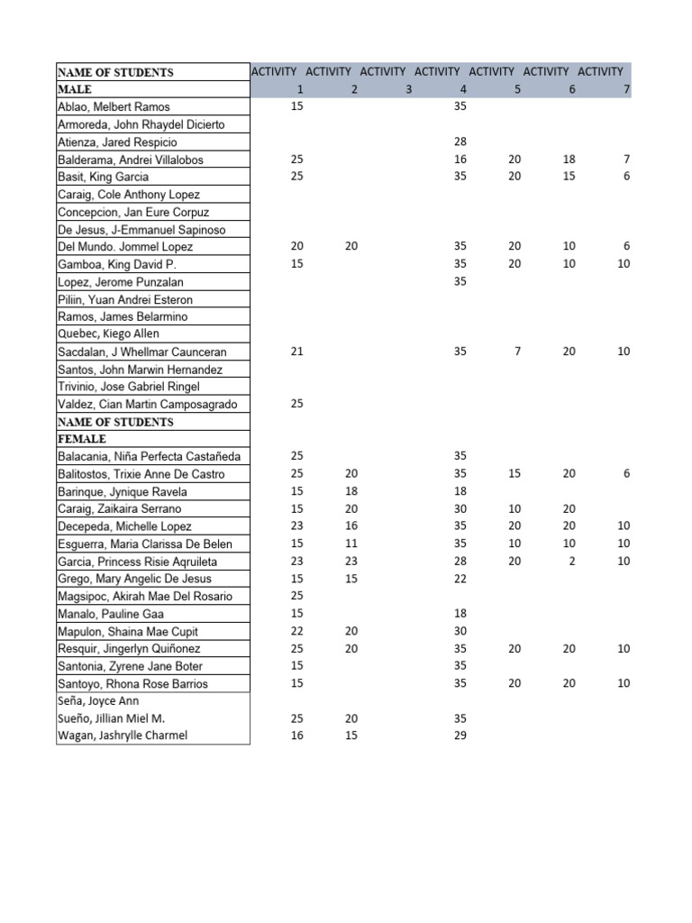 Scores Sheet | PDF