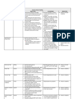 Orthopedic Special Tests | PDF | Anatomical Terms Of Motion | Elbow