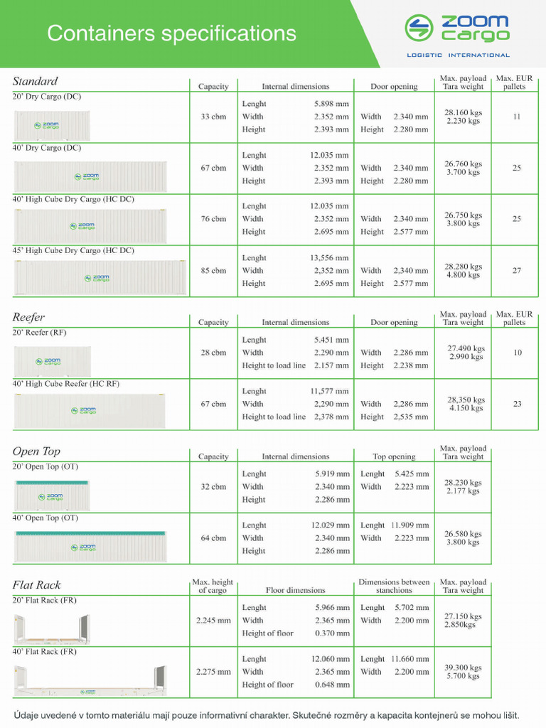 100018s Container Specifications | PDF