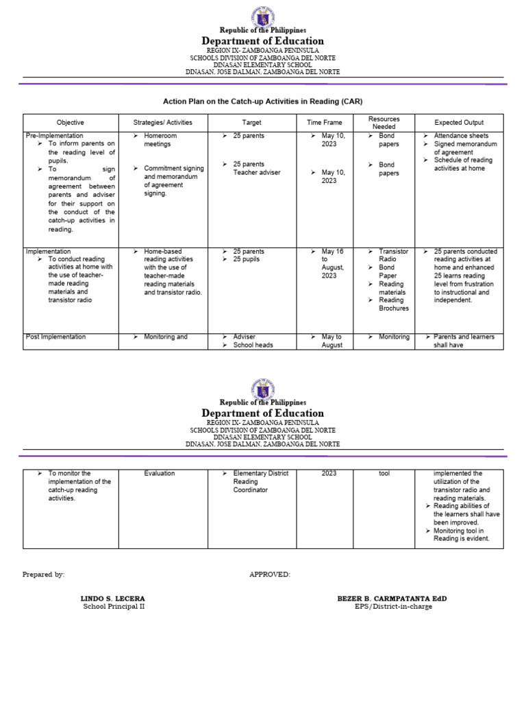 Action Plan On The Catch Up Activities In Reading Pdf Education