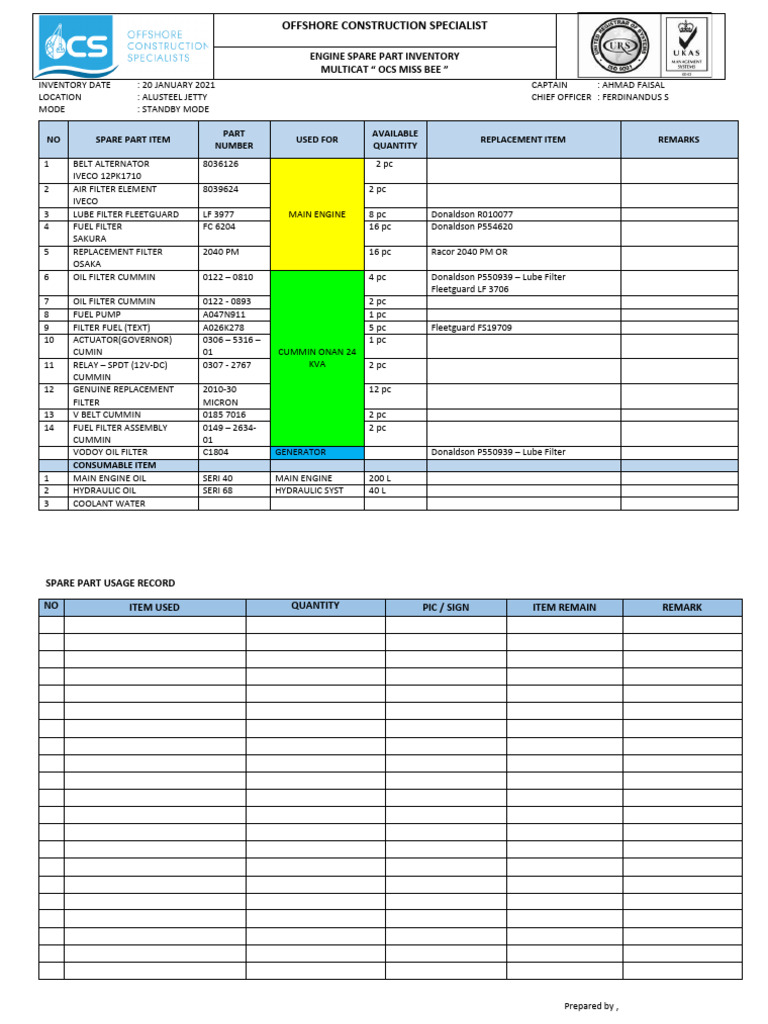 Offshore Construction Spare Parts Inventory | PDF | Rotating Machines ...