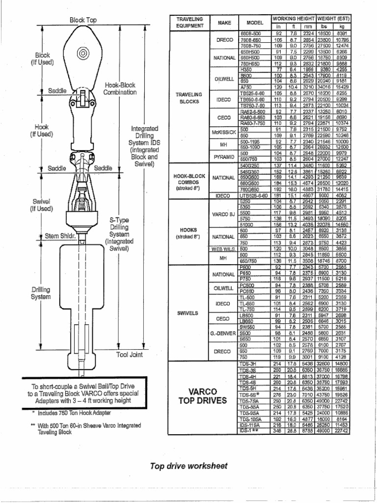 Mast Interface Worksheet | PDF