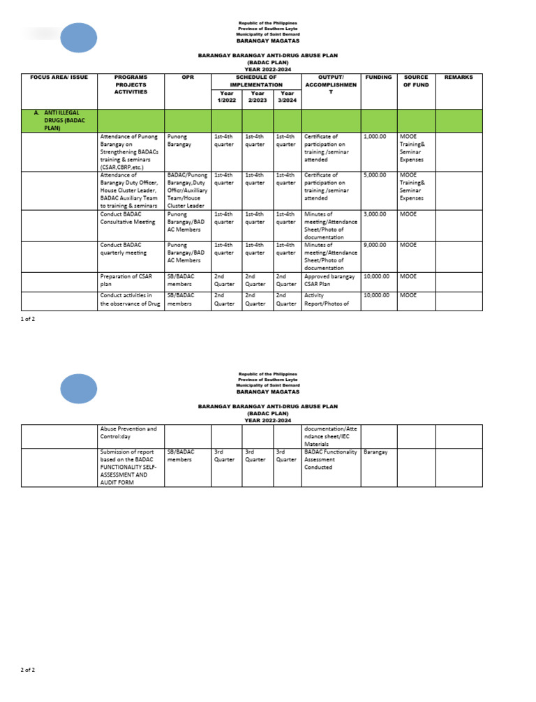 Barangay BADAC Action Plan 2022-2024 | PDF