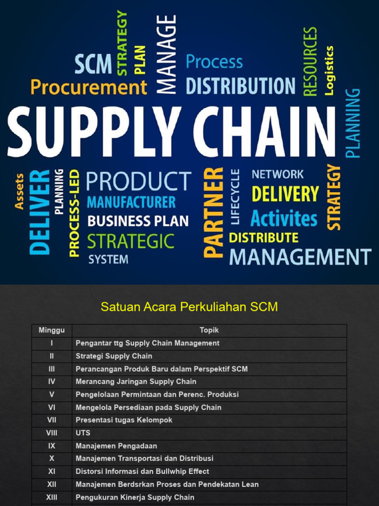 Pengantar Tentang SCM (36 Hal) | PDF