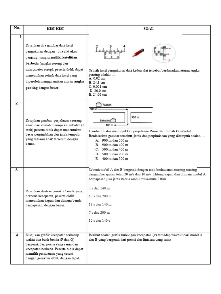 XII PHY - US Kisi Dan Soal | PDF