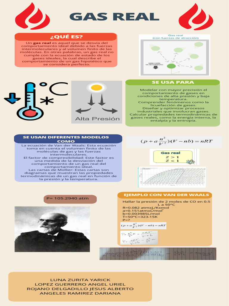Gas Real | PDF | Gases | Ciencias fisicas