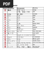 JFT All Vocabulary & Kanji - List | PDF