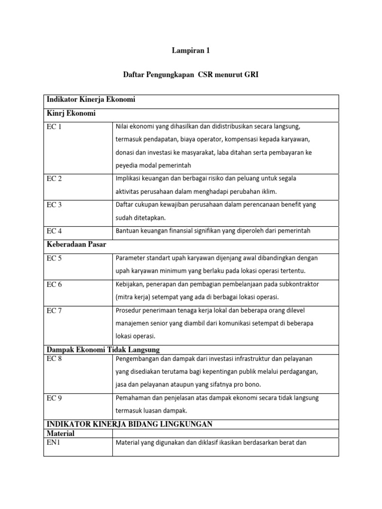 Adoc - Pub - Lampiran 1 Daftar Pengungkapan CSR Menurut Gri | PDF
