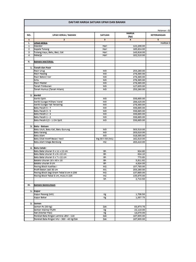 Daftar Harga Upah dan Material Konstruksi | PDF
