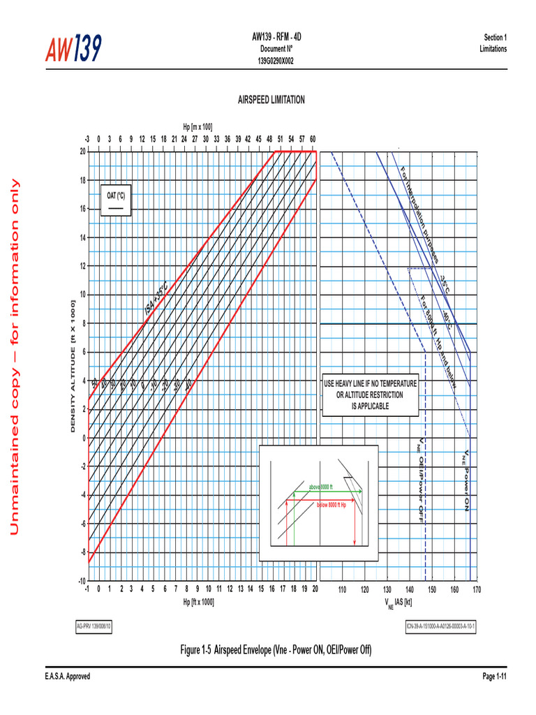 FM AW139 - A4 - PARTE 1 | PDF | Aerospace Engineering | Aircraft