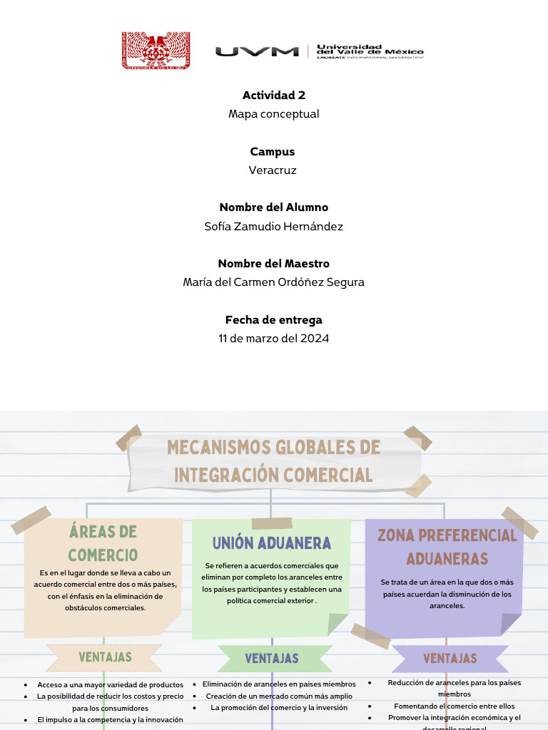 Integración Comercial: Ventajas y Desventajas | PDF | Arancel | Comercio