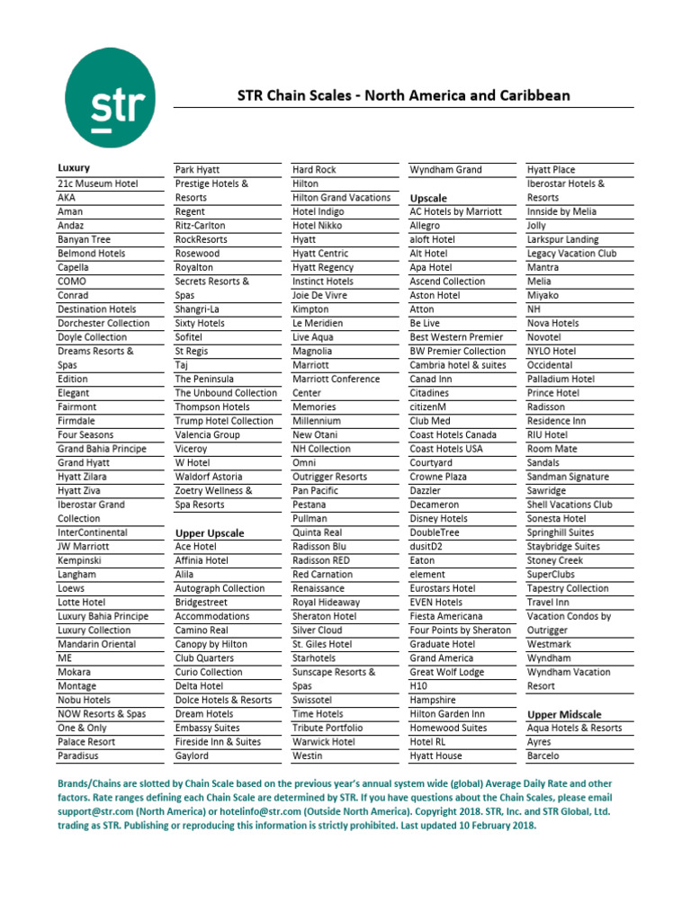 STR - Chain Brands | PDF | Hotel | Inn