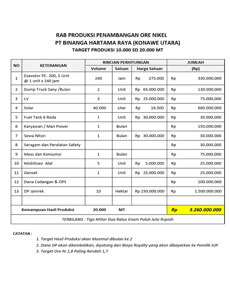 Rab Produksi Ore Nikel BHR 20 MT1 | PDF