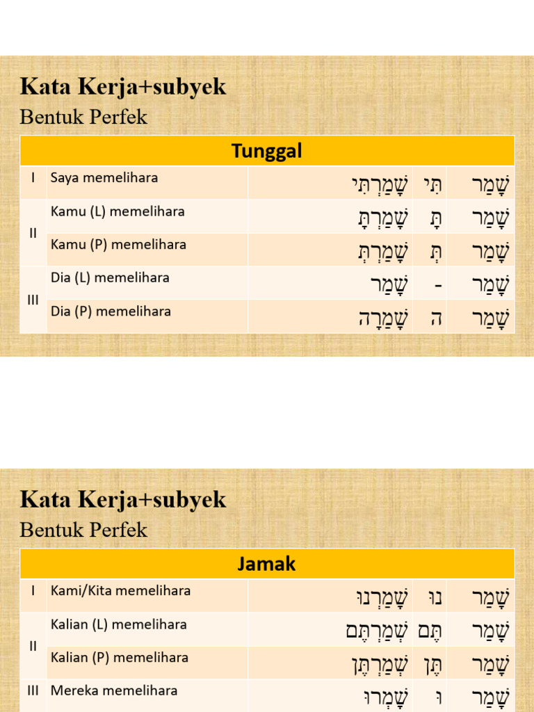 Kata Kerja Perfek Dan Imperfek Dalam Bahasa Ibrani | PDF