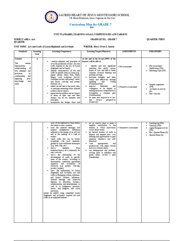 Curriculum Map G7 Arts | PDF | Learning | Basket Weaving