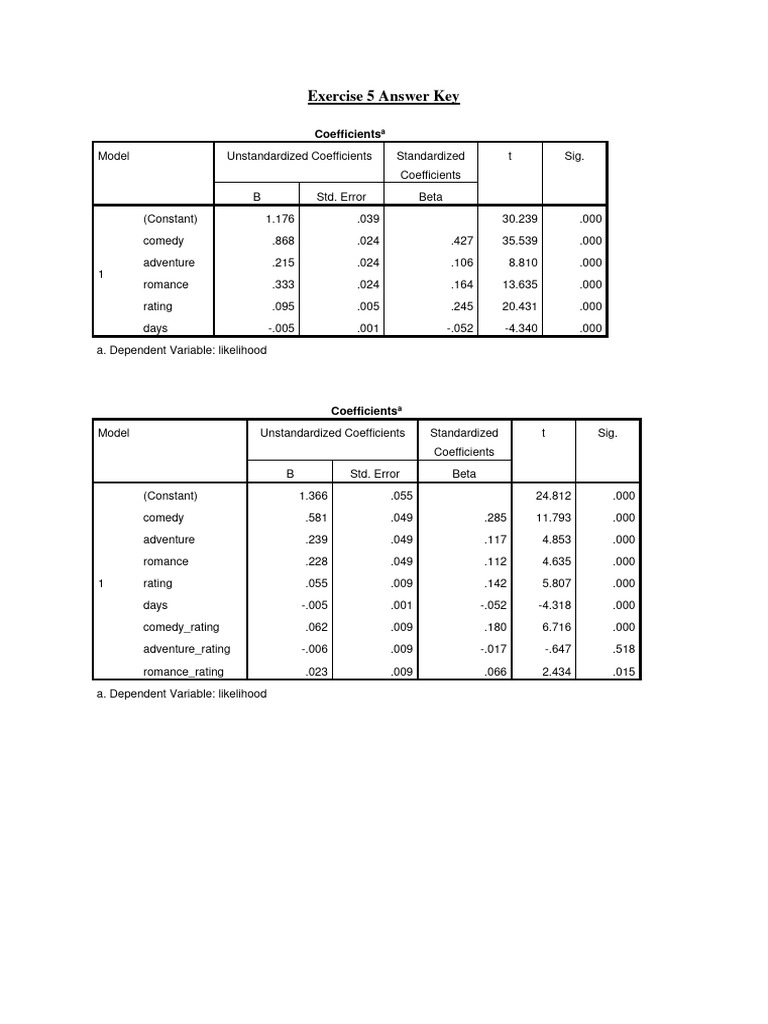 Exercise 5 Answer Key | PDF | Statistical Analysis | Teaching Mathematics