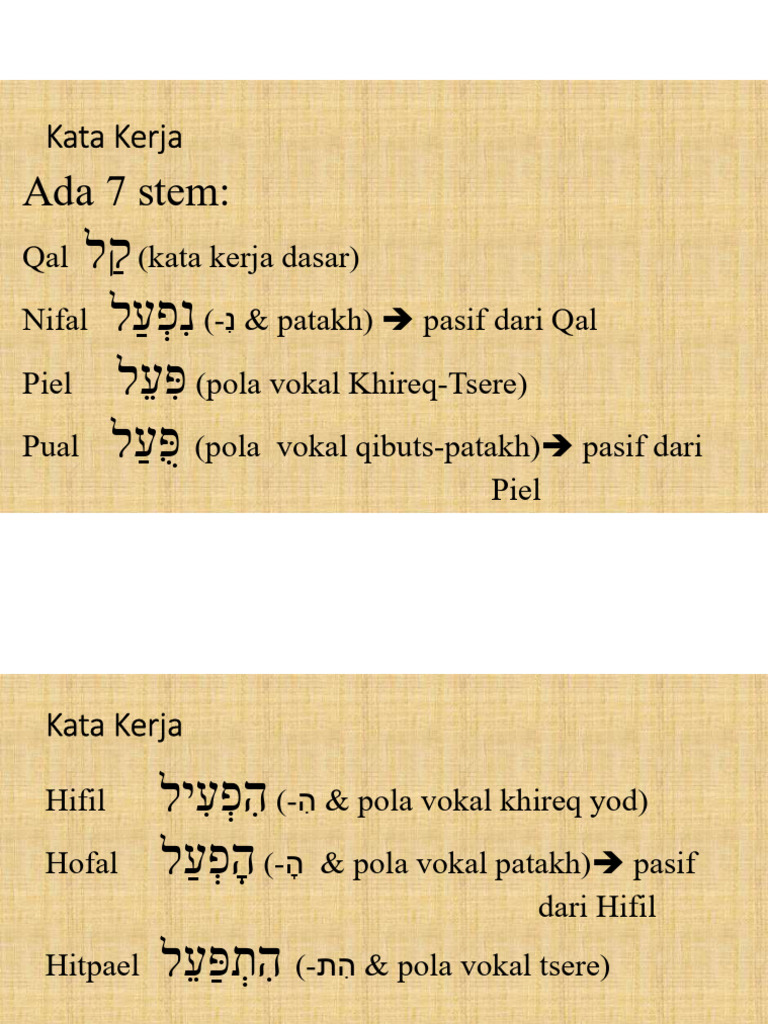 Kata Kerja Bahasa Ibrani - beberapa hal dasar | PDF