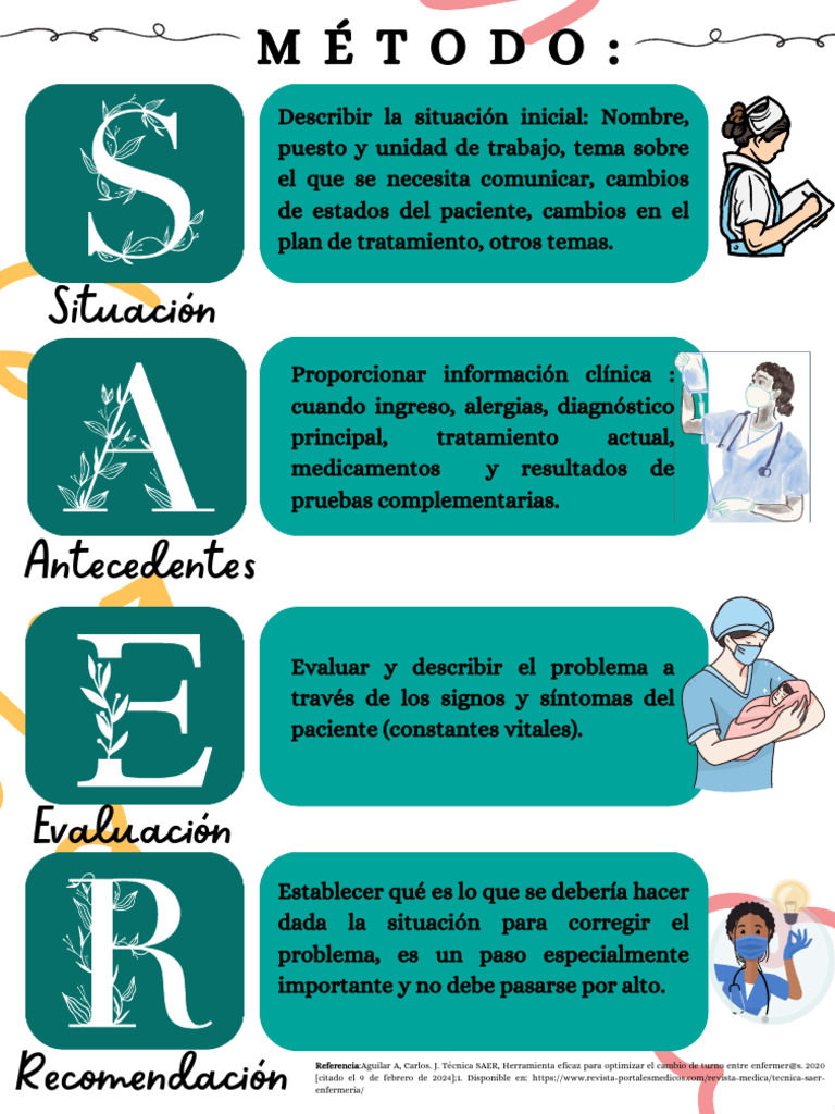 TECNICA SAER | PDF