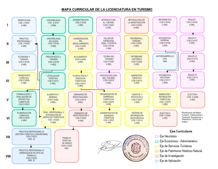 Mapa Curricular Turismo | PDF | Turismo