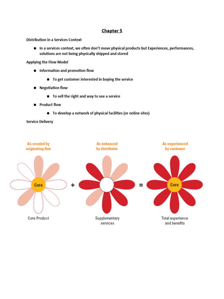 Chapter 5 Outline | PDF