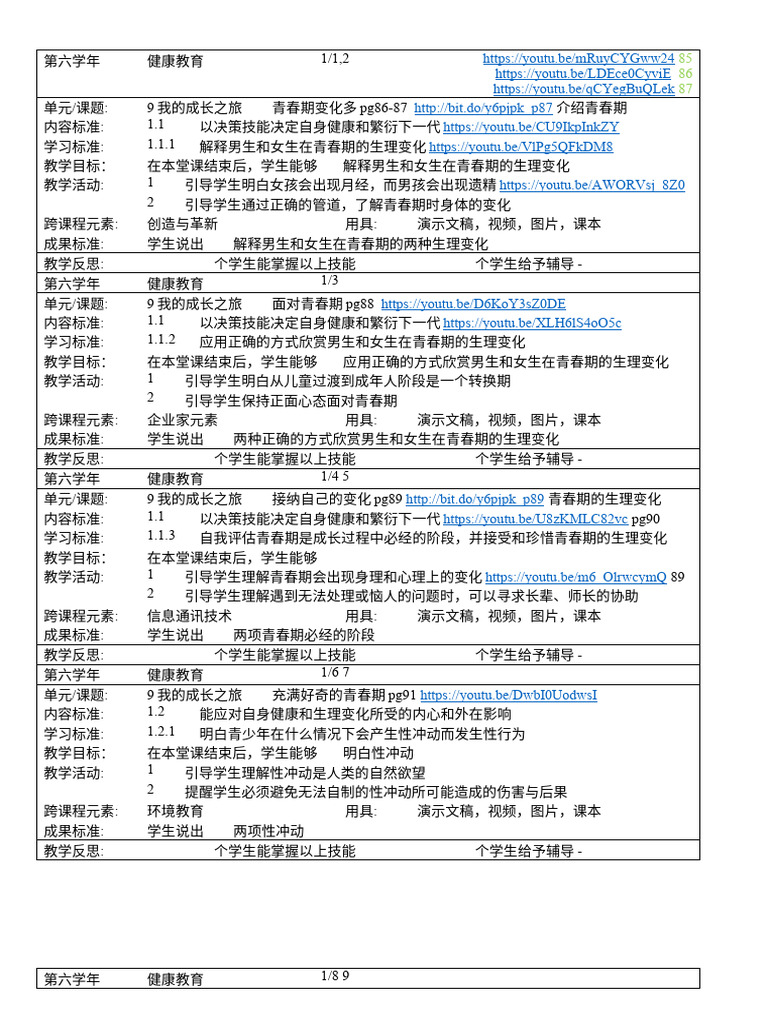 RPH PK T6 2022 | PDF
