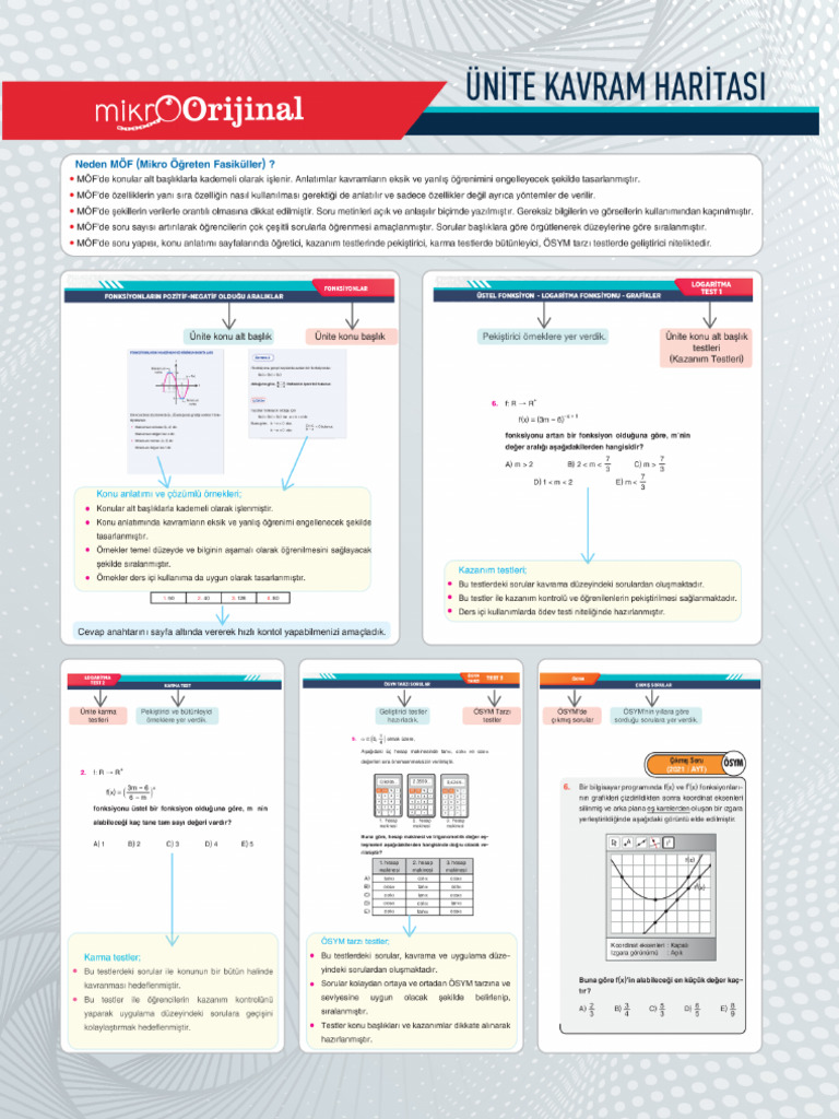 Mikro Orijinal - AYT 4. Fasikül - Trigonometri - 2024 | PDF