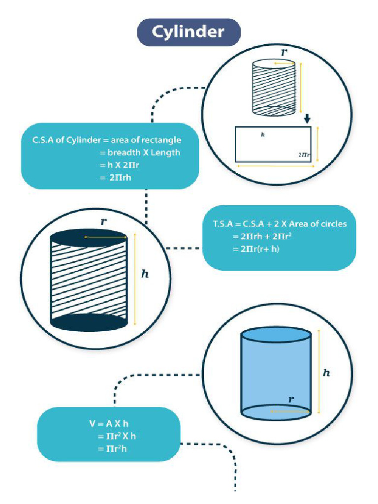 1 Cylinder | PDF