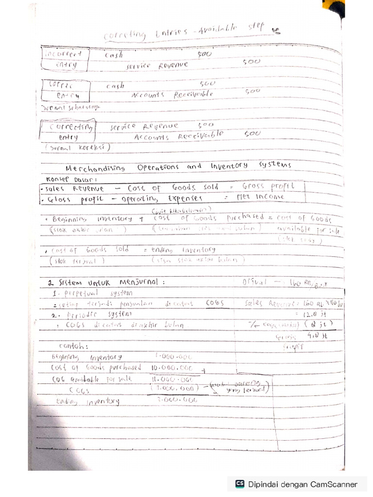 Catatan Pengantar Bisnis | PDF