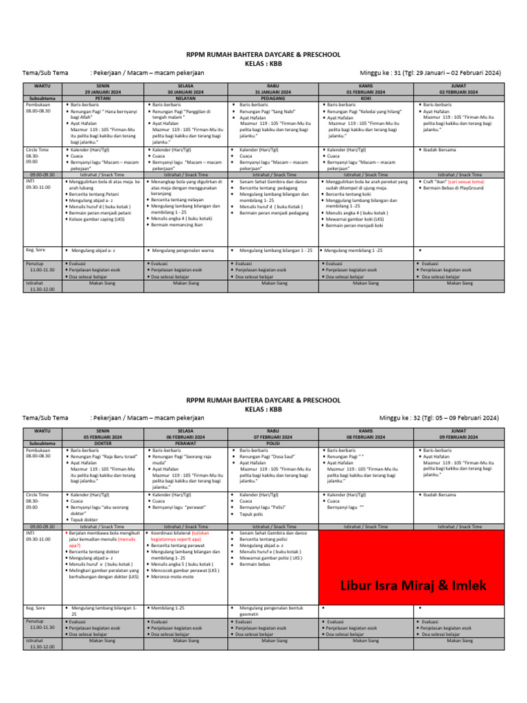 RPPM Feb 2024 (KBB) | PDF