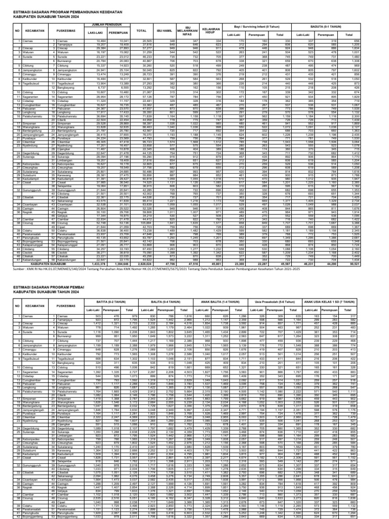 Sasaran Program P2PTM Kab. Sukabumi Tahun 2024 | PDF